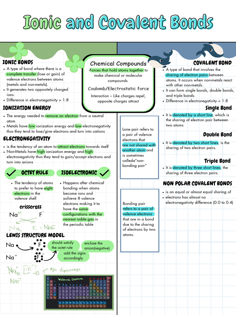 Ionic and Covalent Bonds | PDF