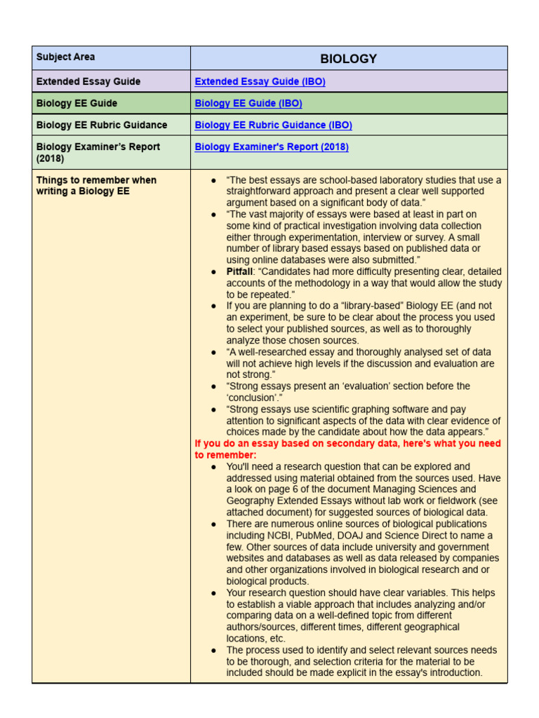BIOLOGY EE Graphic Organizer | PDF