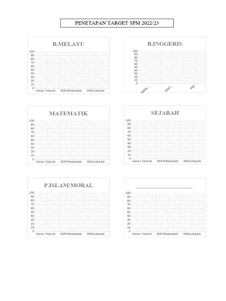 Target SPM 2022/23 Terpenuhi | PDF