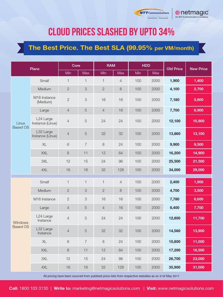 Netmagic Cloud Plans Comparison Sheet | PDF