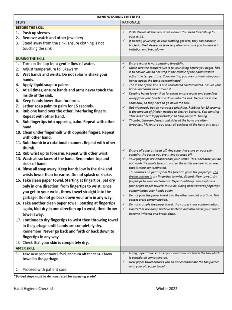 Hand Hygiene - Wash and Sanitizer - Checklist W2022 | PDF