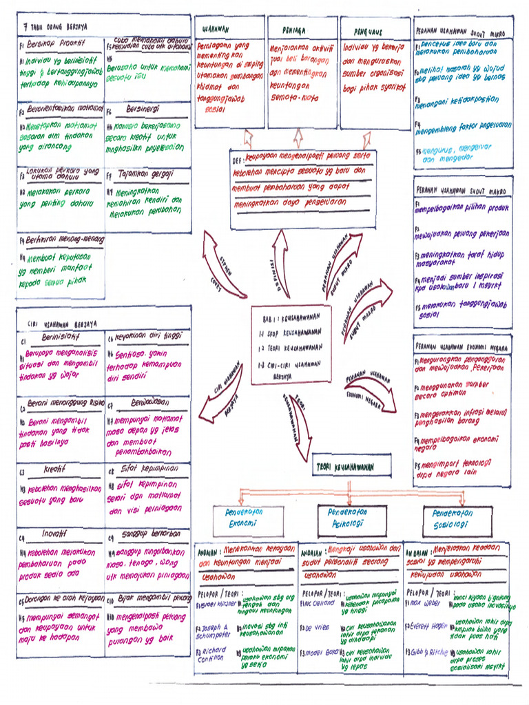 NOTA XPRESS PP SEM 3 BAB 1 Versi 2018 | PDF
