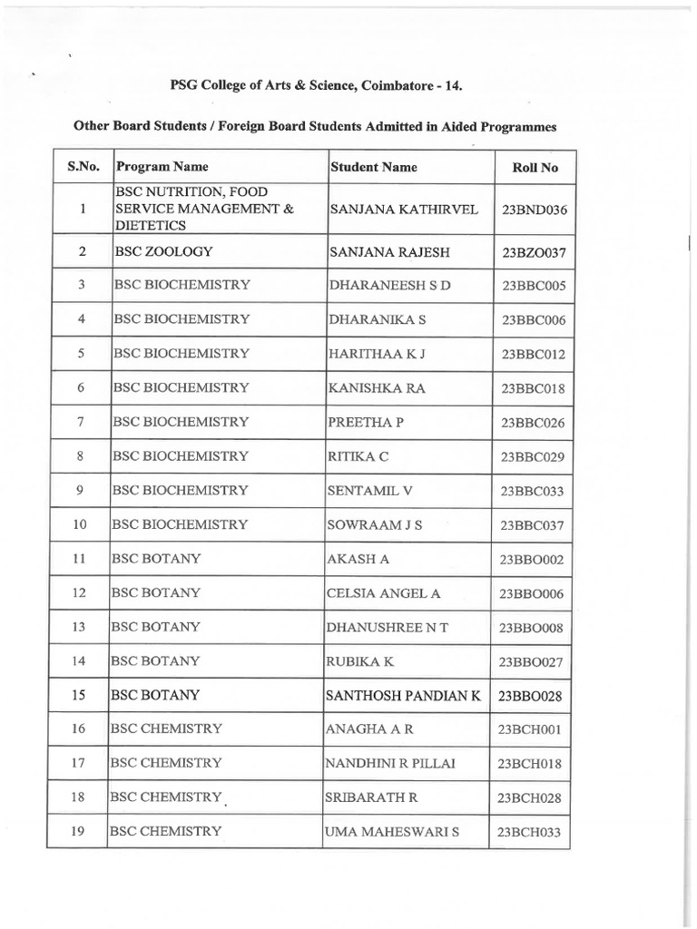 Aided Students Name List | PDF