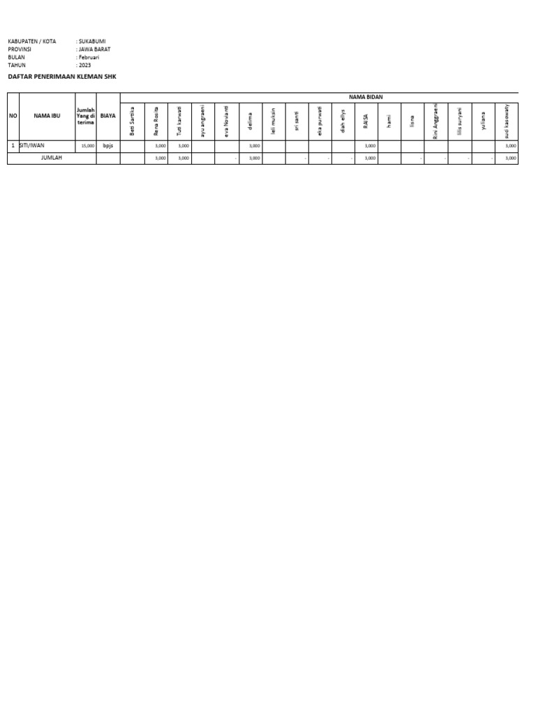 Kleman Persalinan SHK-2 | PDF