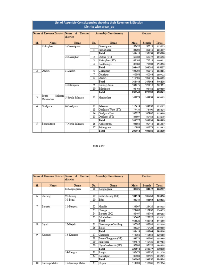 Draft Election SSR - 2024 | PDF