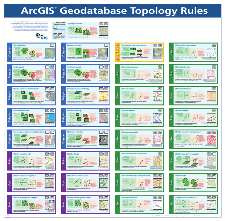 ArcGIS Geodatabase Topology Rules | PDF | Arc Gis | Computing