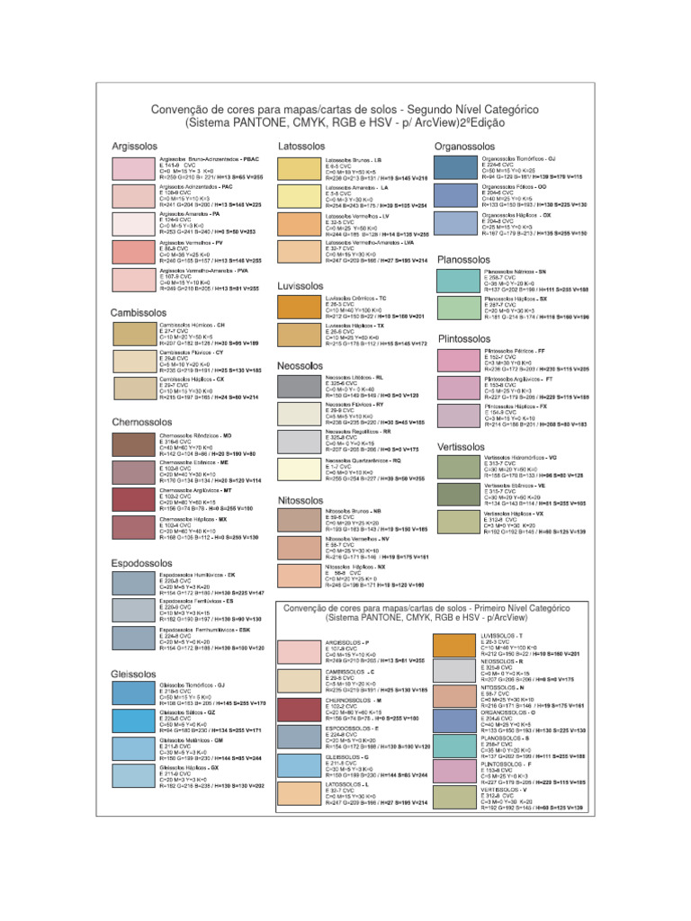 Conversao de Cores Para Cartas de Solos | PDF