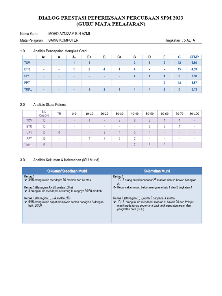 2023 - DP Subjek SK Trial SPM | PDF