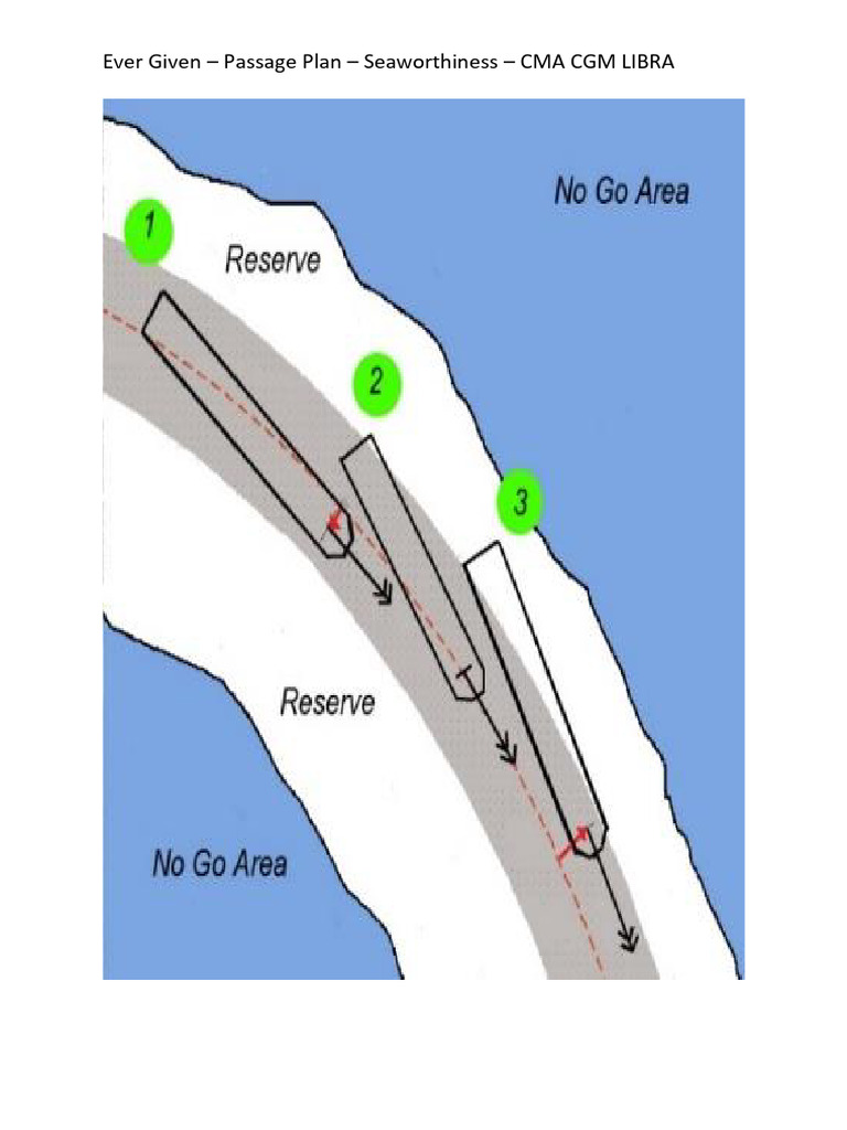 Ever Given Seaworthiness Passage Plan CMA CGM LIBRA 1637764424 | PDF