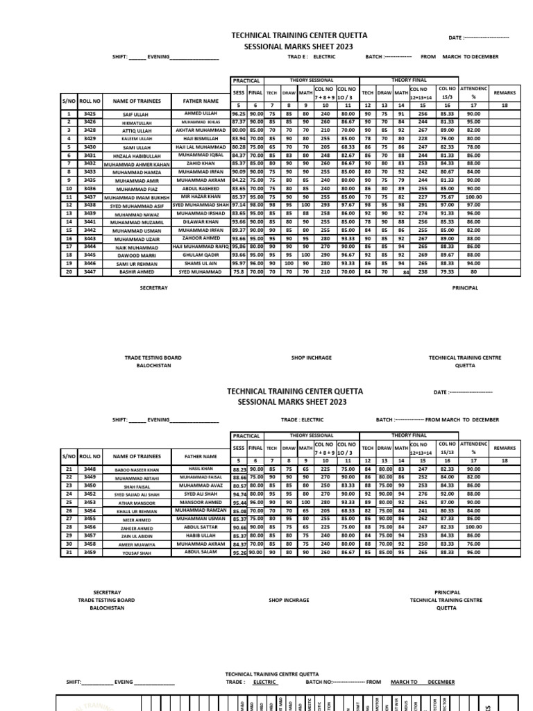 Sessional Marks Sheet 2023 - Electric | PDF