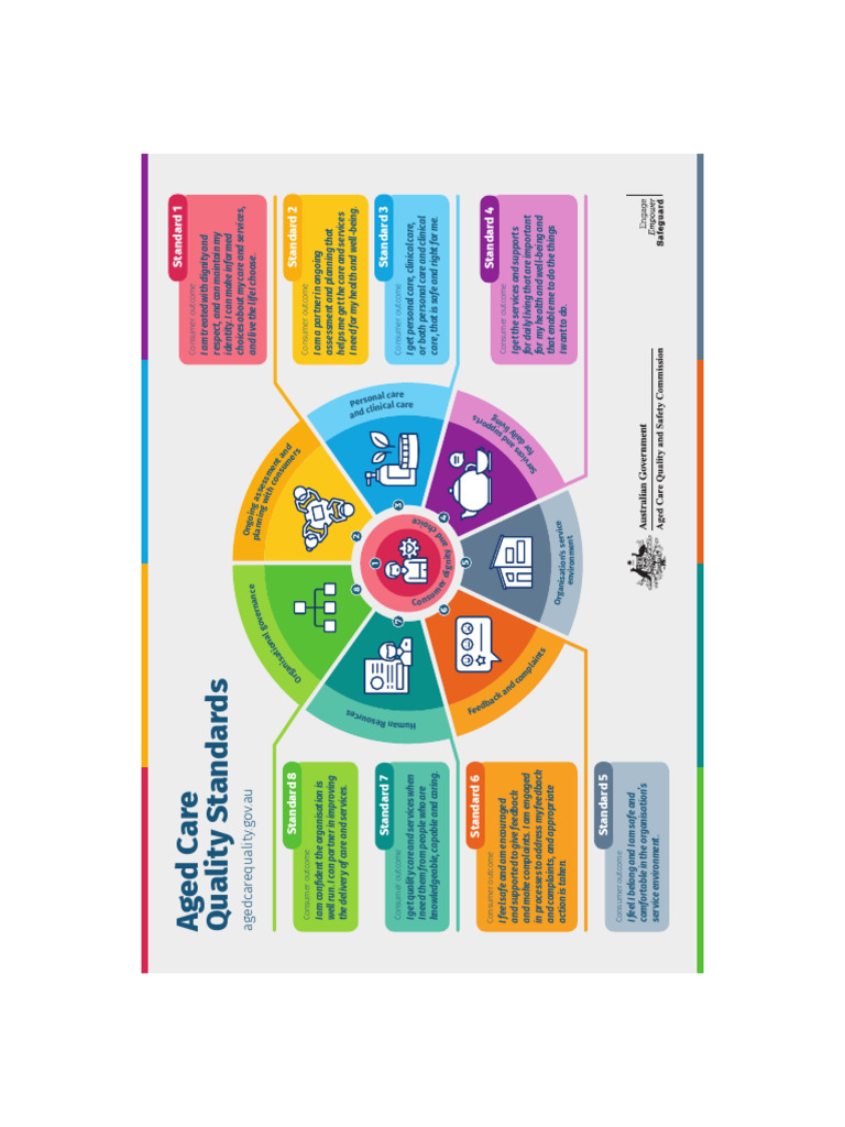 Aged Care Standards Download Free Pdf Health Care Social Programs
