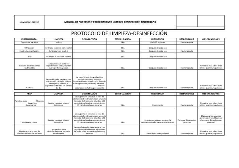 Protocolo de limpeza y desinfección | PDF