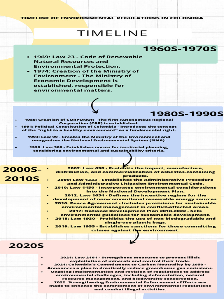 Timeline | PDF