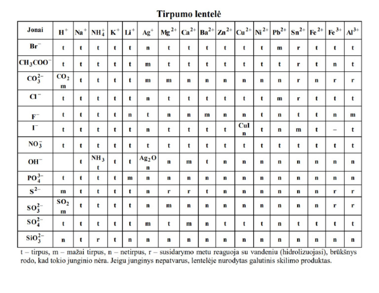 _Tirpumo lentelė | PDF