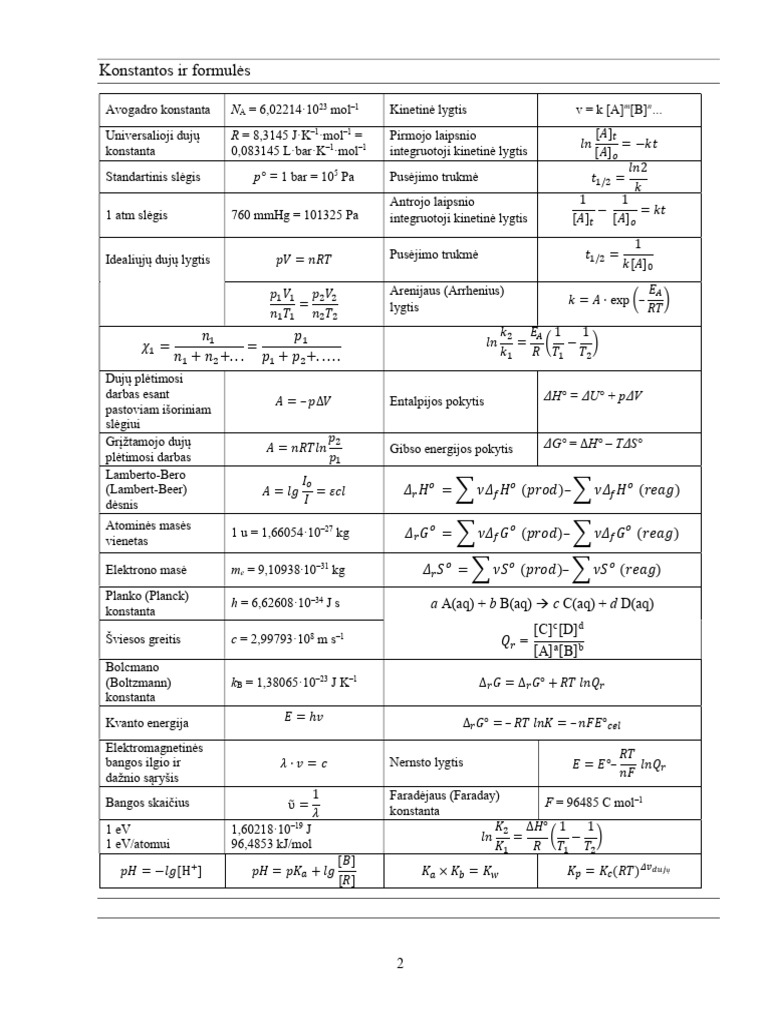 Formulės Ir Konstantos | PDF
