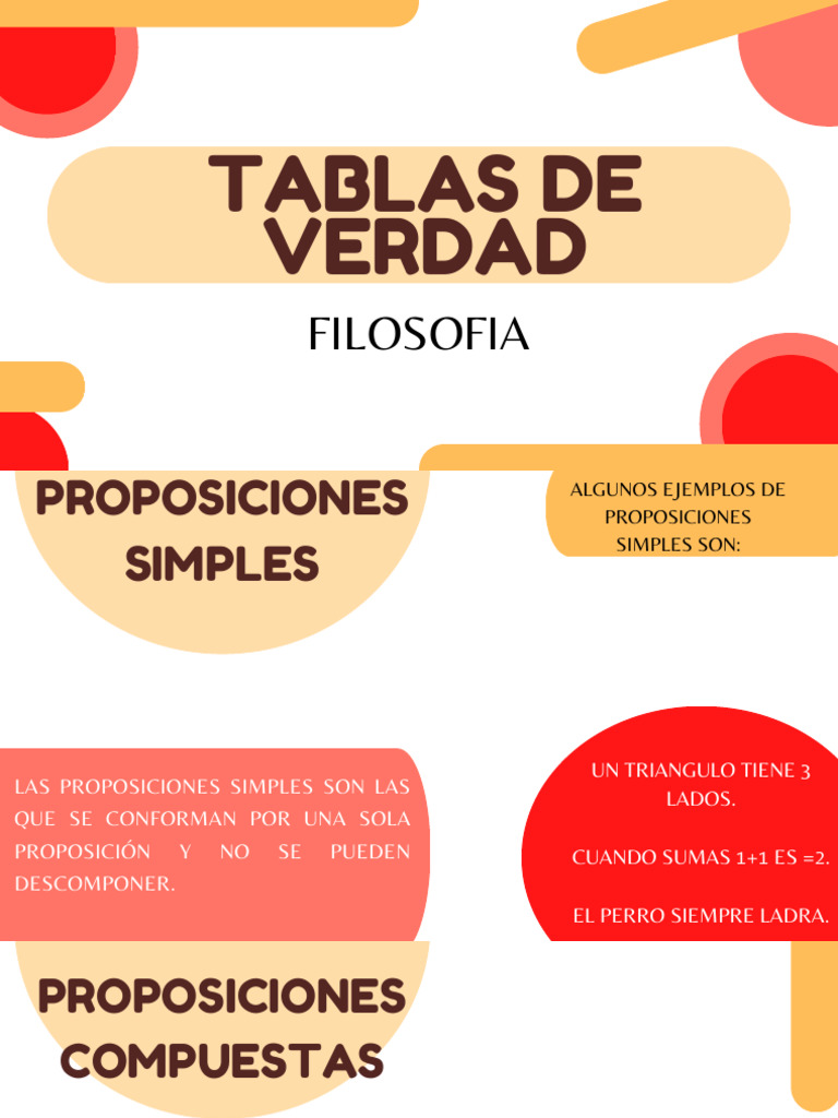 Tablas de Verdad y Proposiciones Lógicas | PDF