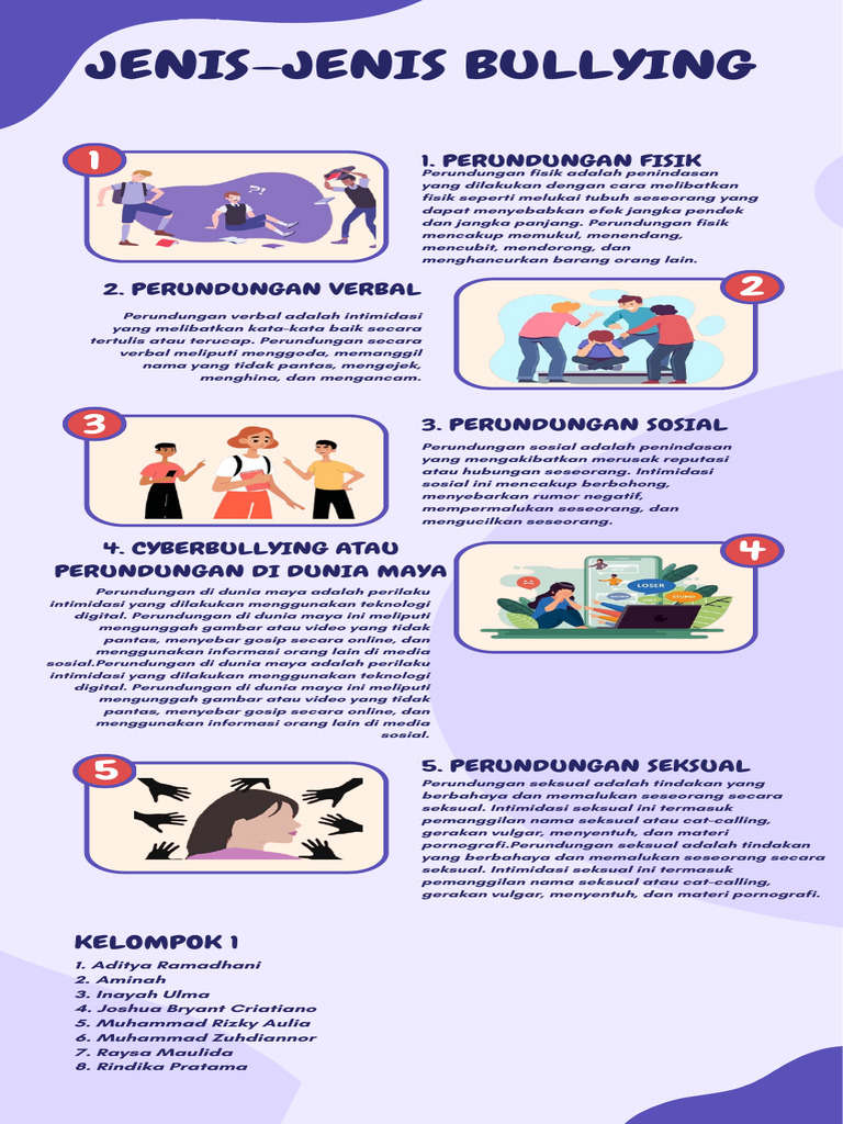 Kelompok 1 Kelas X.7 Jenis-Jenis Bullying | PDF