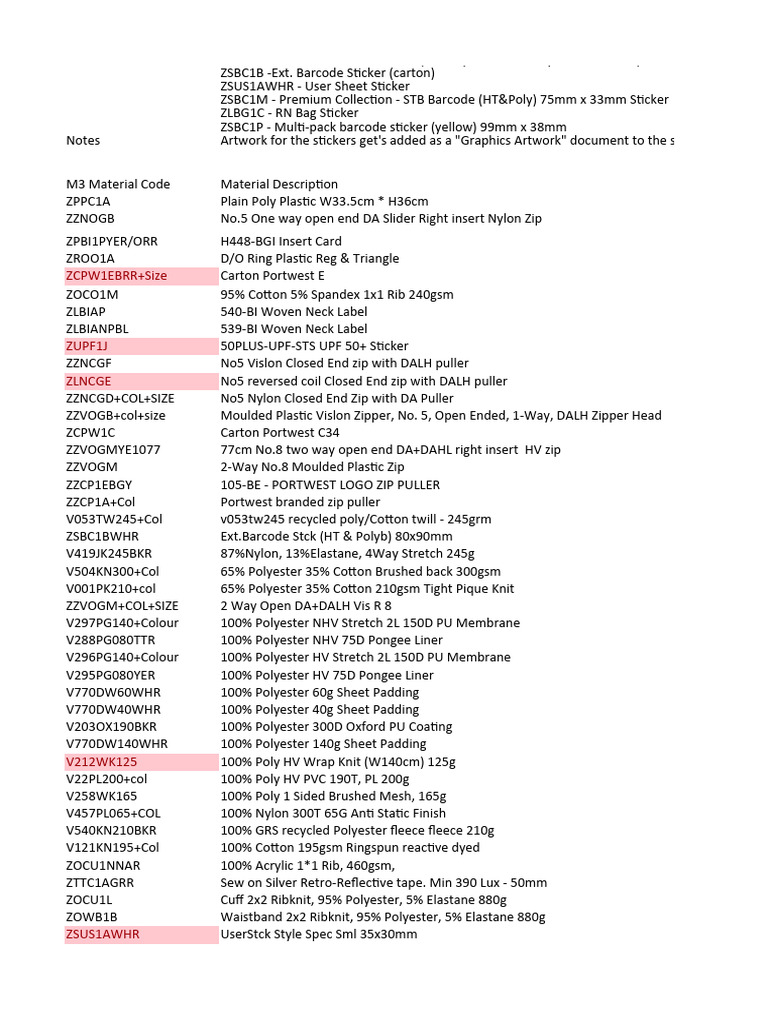 Missing Materials - corrupted | PDF