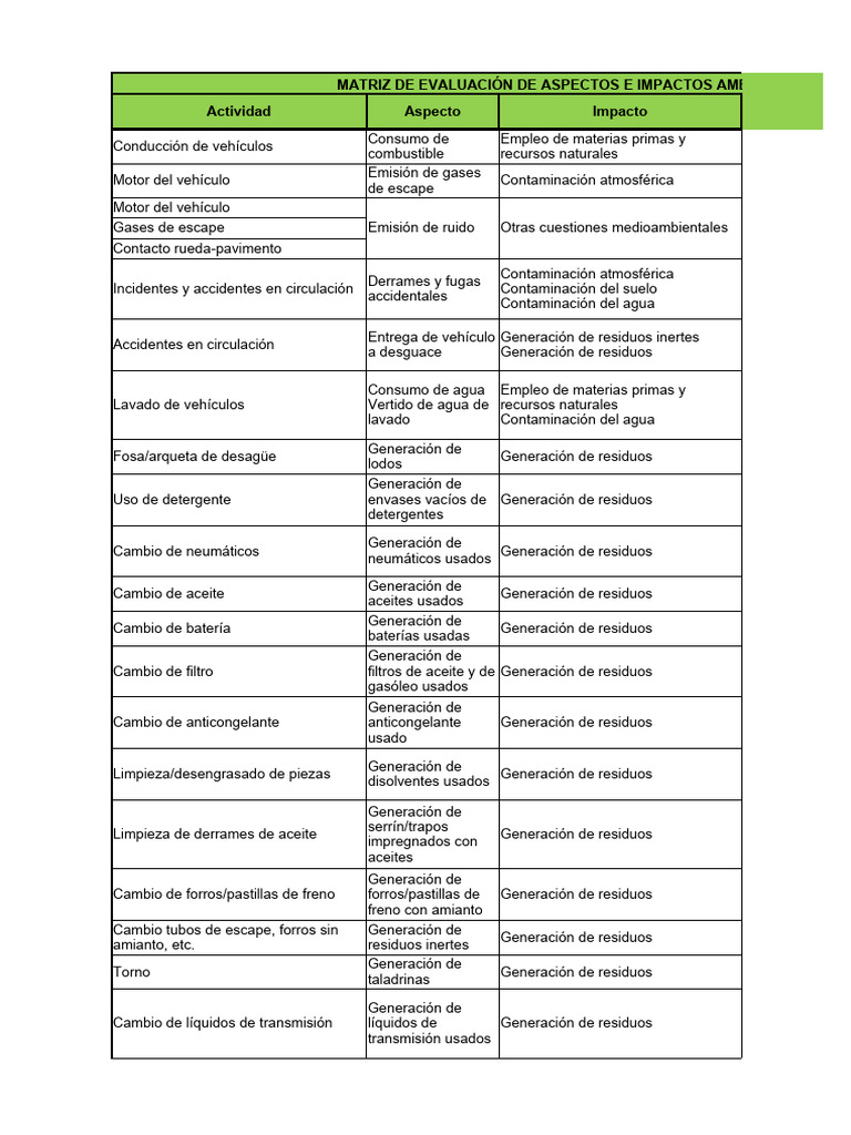 Anexo 1.1. Matriz de Evaluación de Aspectos e Impactos Ambientales | Descargar gratis PDF ...