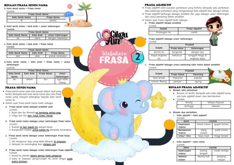 Struktur dan Fungsi Frasa Adjektif dan Sendi Nama | PDF