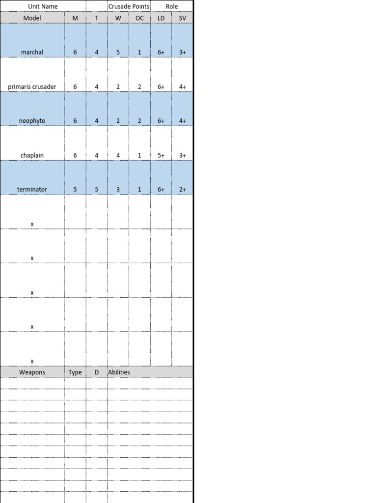 Crusade Points and Unit Abilities Guide | PDF