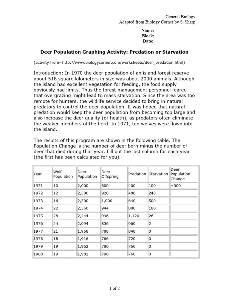 Deer Population Graphing Activity | PDF | Deer | Predation