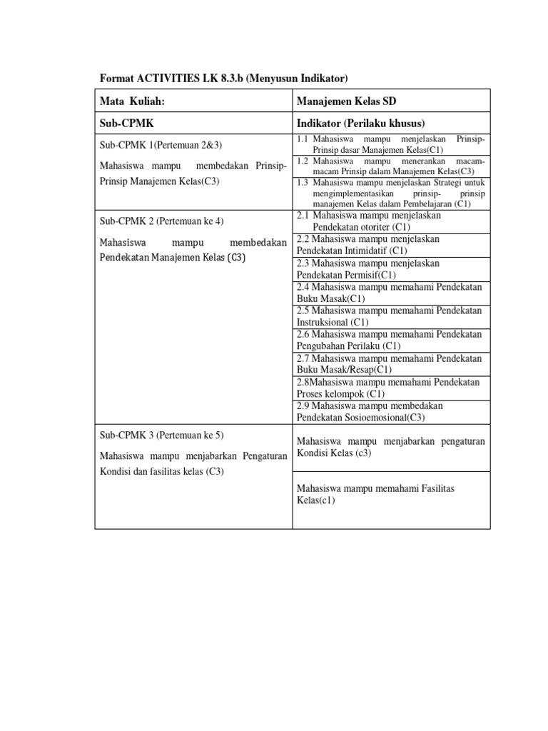 Format Tugas ACTIVITIES LK 8.3.b (Menyusun Indikator) | PDF | Seni