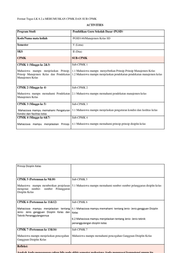 Format Tugas LK 8.2.a MERUMUSKAN CPMK DAN SUB CPMK A-77-Muhammad Ziaulhaq | PDF