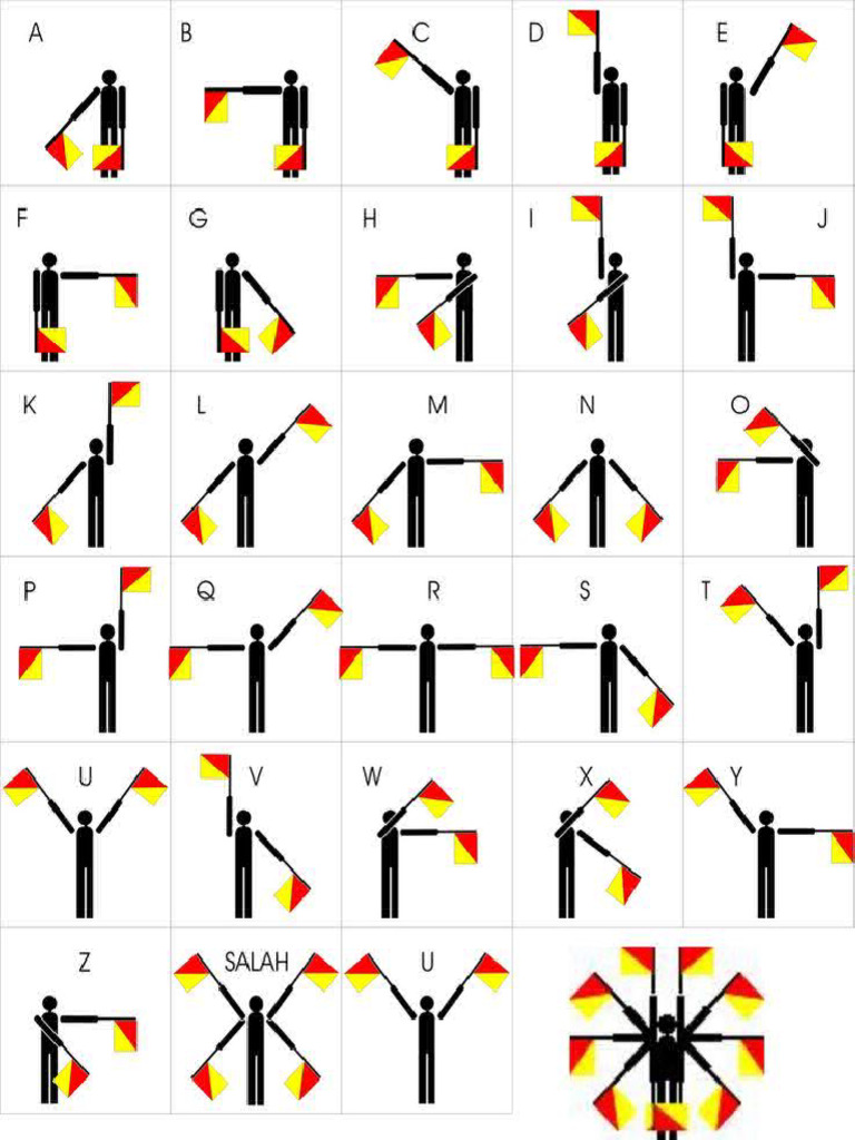 Semaphore Pramuka | PDF