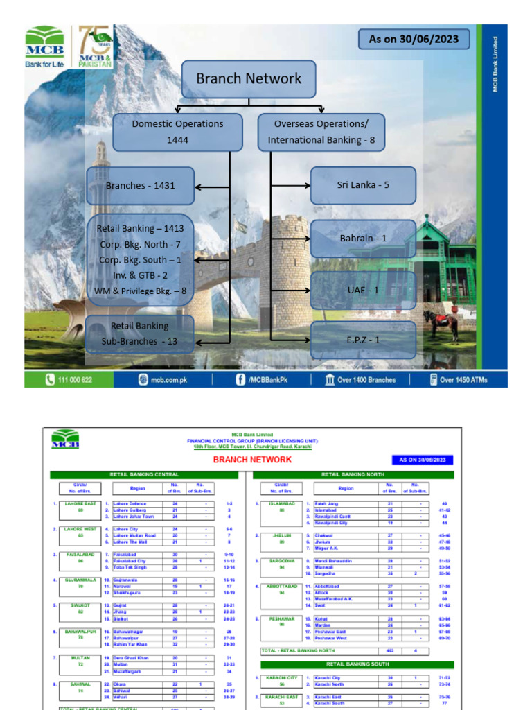 Branch Network - June 2023 | PDF