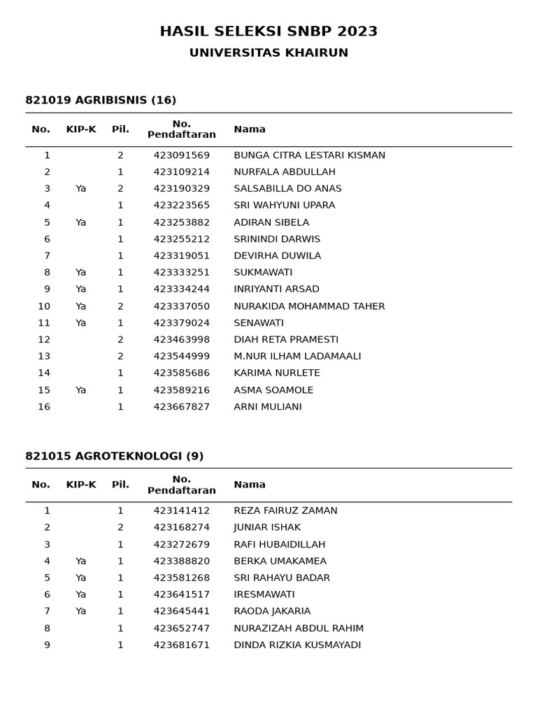 Hasil SNBP Universitas Khairun Ternate | PDF