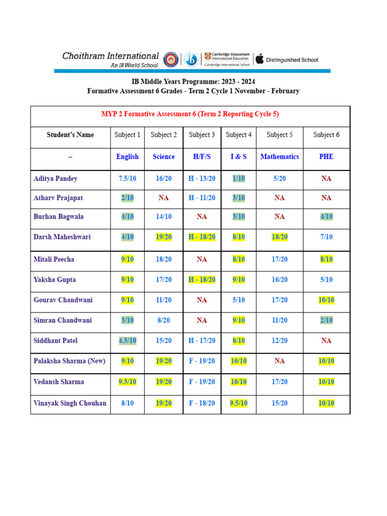 FA 6 Grades MYP 2 | PDF