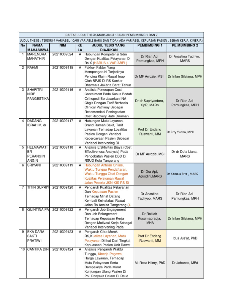 Judul Tesis S2 MARS Angkatan 13 Kls A, B, C | PDF