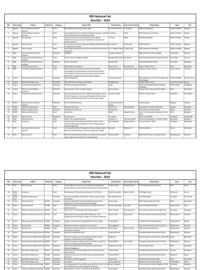 IRIS National Fair 2024 Finalists List | PDF