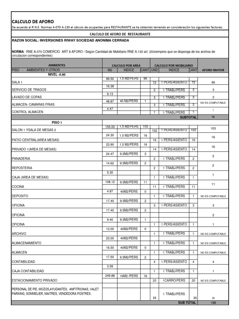 Cálculo de Aforo en Restaurante | PDF