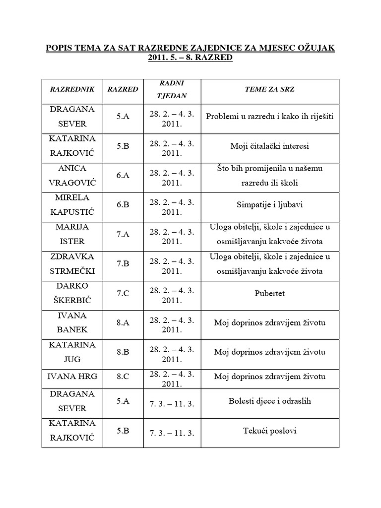 Popis Tema Za SRO Za Mjesec Ožujak 2011 5 8 | PDF