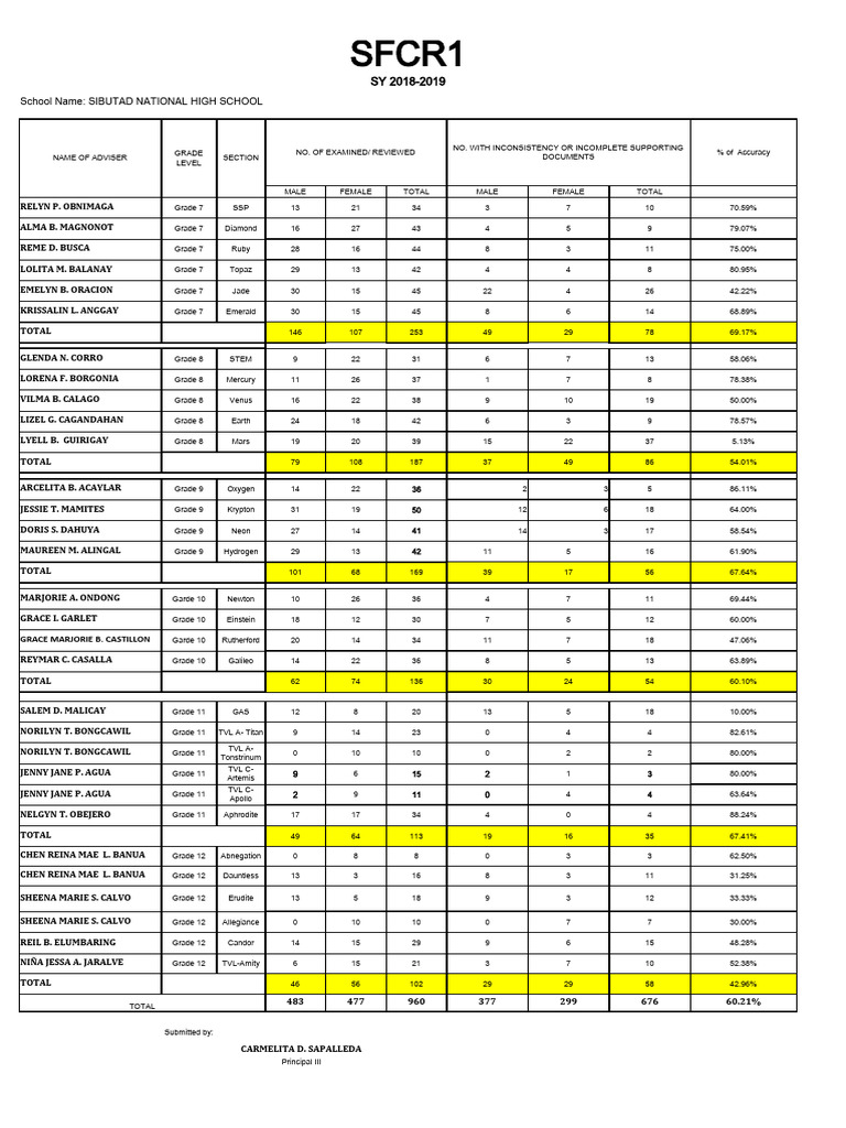 SFCR1 | PDF | Classroom