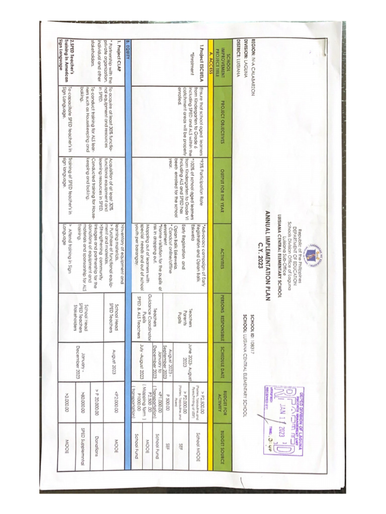 Approved AIP C.Y. 2023 | PDF