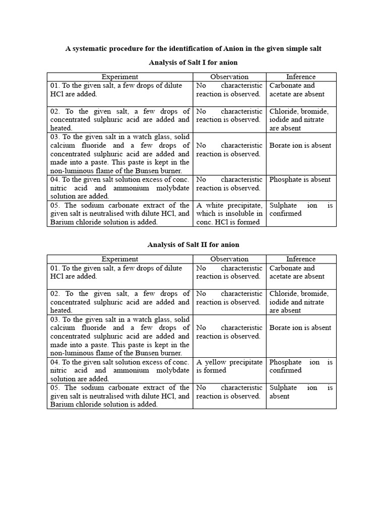 Systematic Procedure For Salt Analysis | PDF