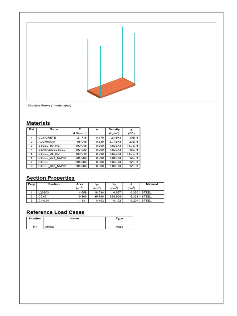 2023-034 Frame Analysis 1.2 | PDF