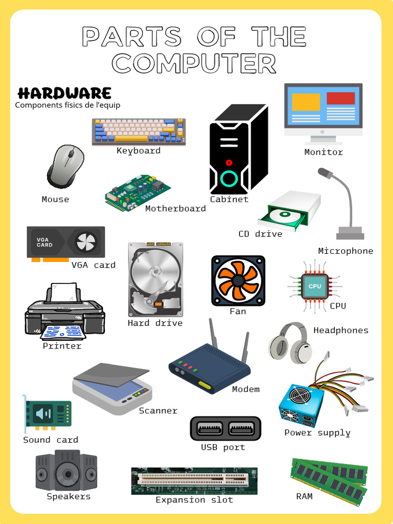 PARTS OF THE COMPUTER | PDF