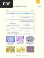 Microbiology Nuts & Bolts | PDF | Infection | Bacteria