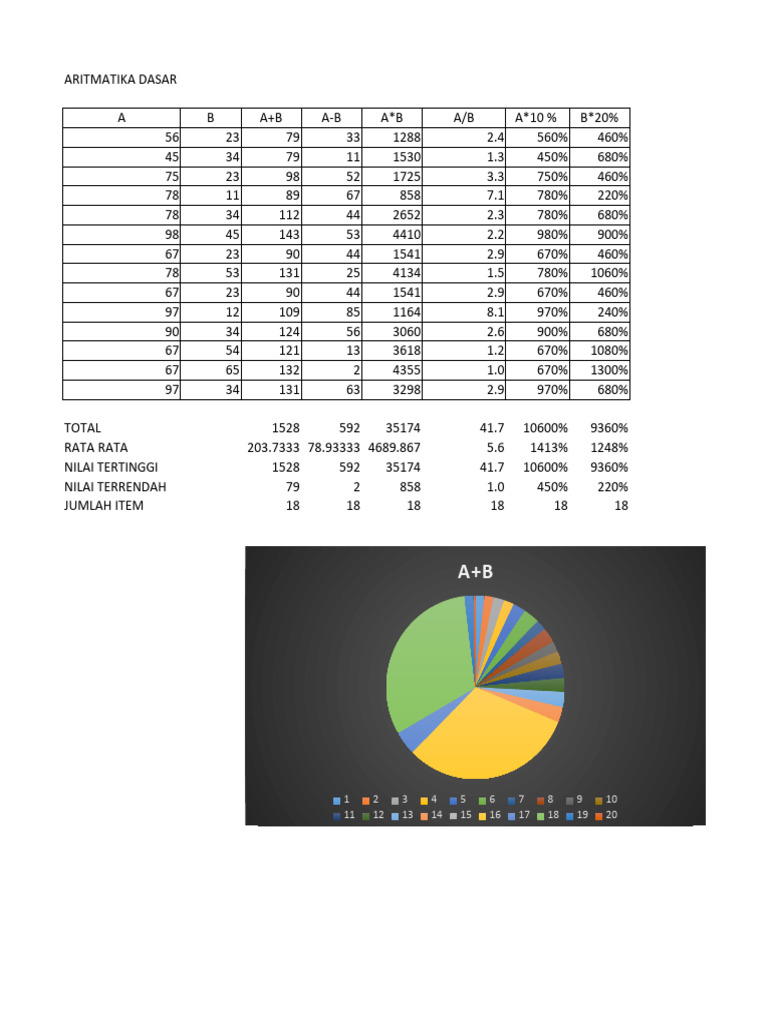 Aritmatika Dasar 8b Rista Rahmayani | PDF
