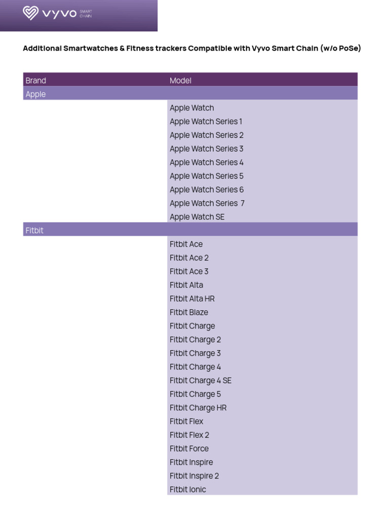 Compatible Fitness Trackers List | PDF
