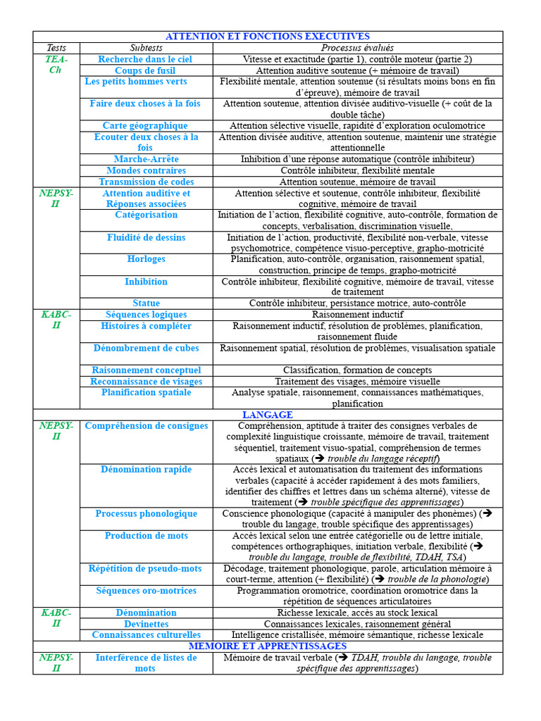 fiche - tests neuropsy | PDF