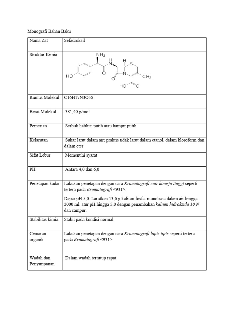 Monografi Bahan Baku | PDF