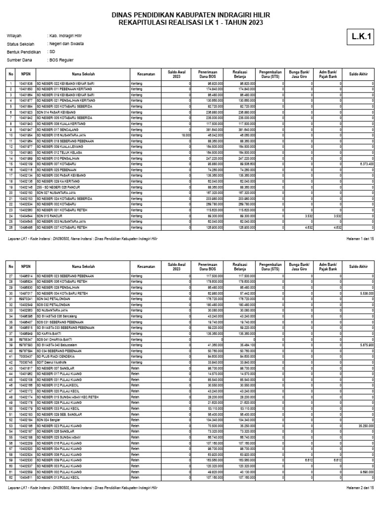 PROGRES PENERIMAAN DAN PENGGUNAAN BOS Reguler 9 Jan 2024 | PDF