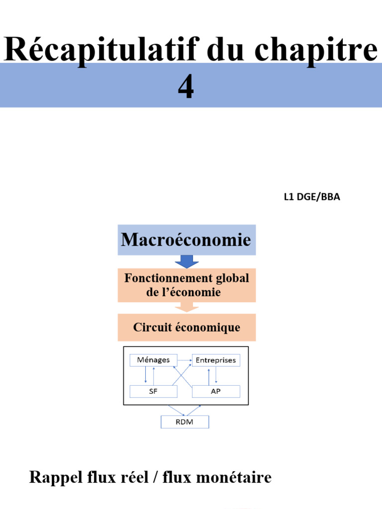 Chap 3 Revision 2 | PDF