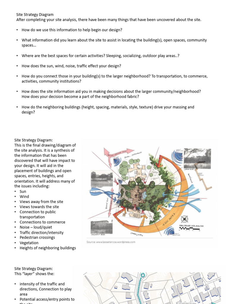 Site-Strategy-Diagram | PDF