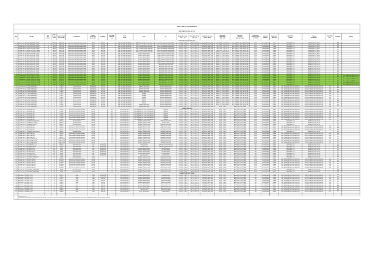 Upstream Line List | PDF
